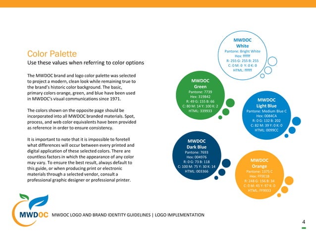 Mwdoc brand style guide | PPT