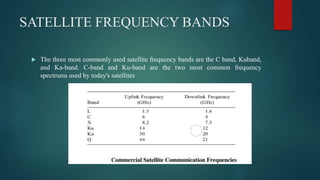 RADIOMETER AND BASICS OF SATELLITE COMMUNICATION SYSTEMS | PPT