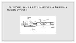 Travelling Wave Tube | PPTX