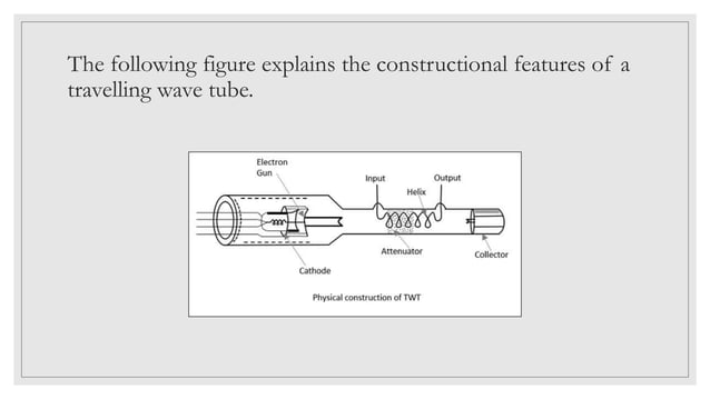 Travelling Wave Tube | PPTX