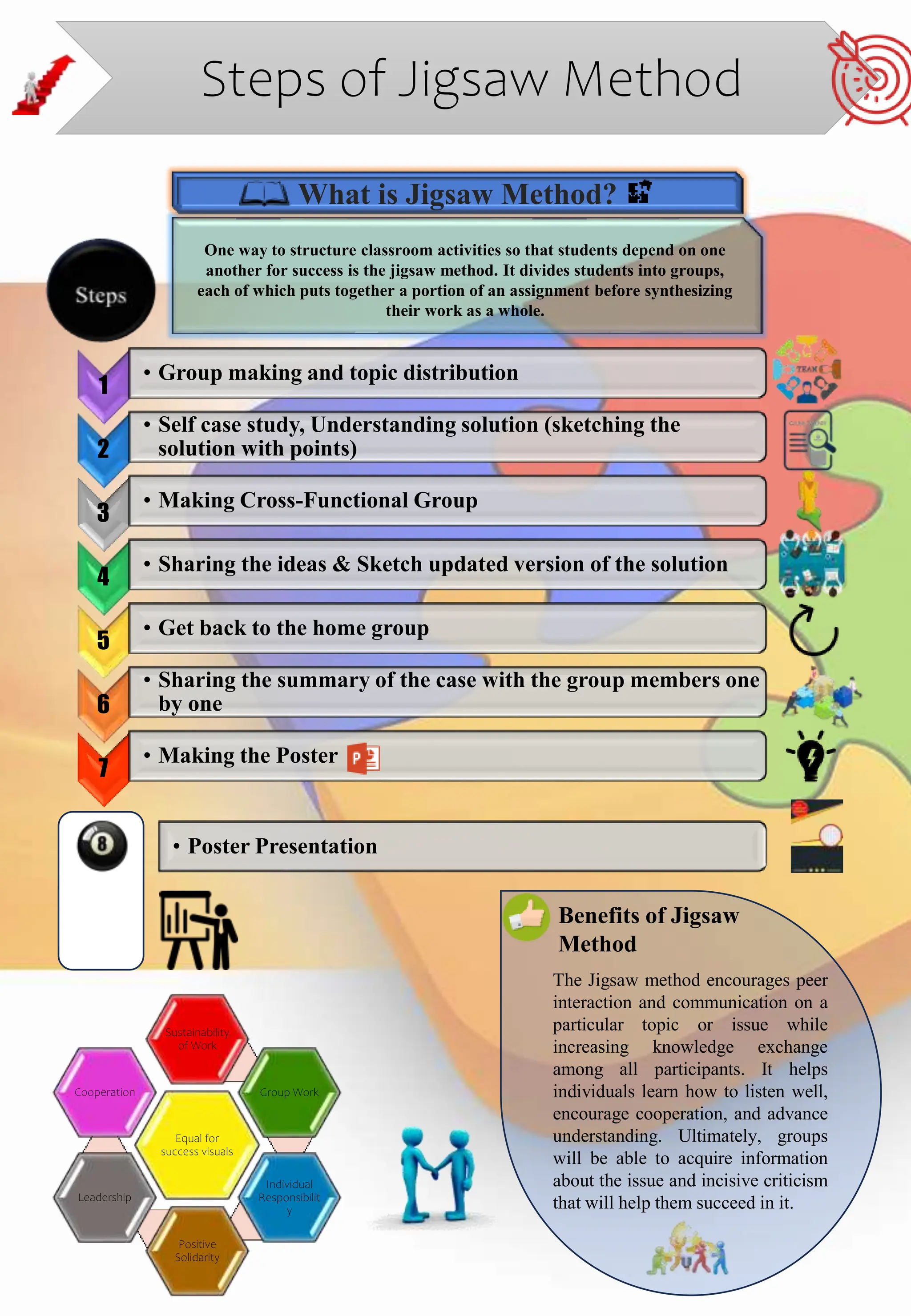 Poster Presentation on MWEB Business Hacked and Jigsaw Method_SN | PPTX