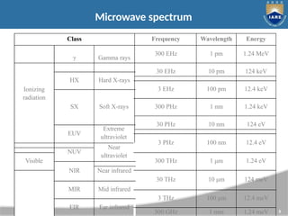 microwave engineering full FINAL ppt.pptx