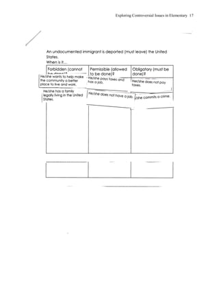 Exploring controversial issues in elementary social studies | PDF