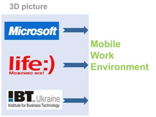 Mobile Work Environment - time to start | PPTX