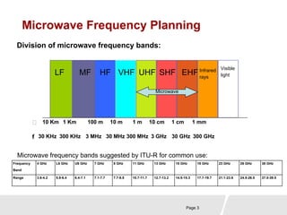 Mw frequency planning | PDF