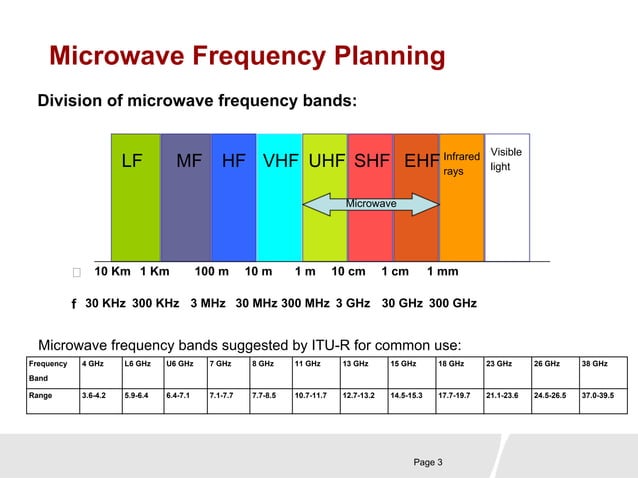 Mw frequency planning | PDF
