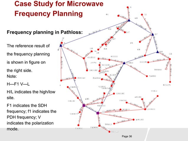 Mw frequency planning | PDF