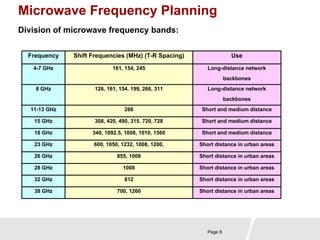Mw frequency planning | PDF