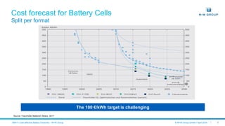 Cost effective Battery Factories | PDF | Mechanical and Industrial ...