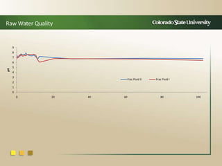 Water Quality Treatment - Produced Water & Flowback | PPTX