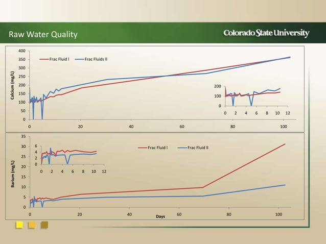 Water Quality Treatment - Produced Water & Flowback | PPTX | Chemistry ...