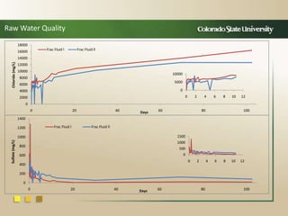 Water Quality Treatment - Produced Water & Flowback | PPTX