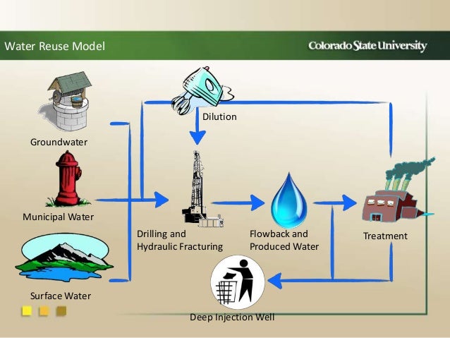 Water Quality Treatment - Produced Water & Flowback