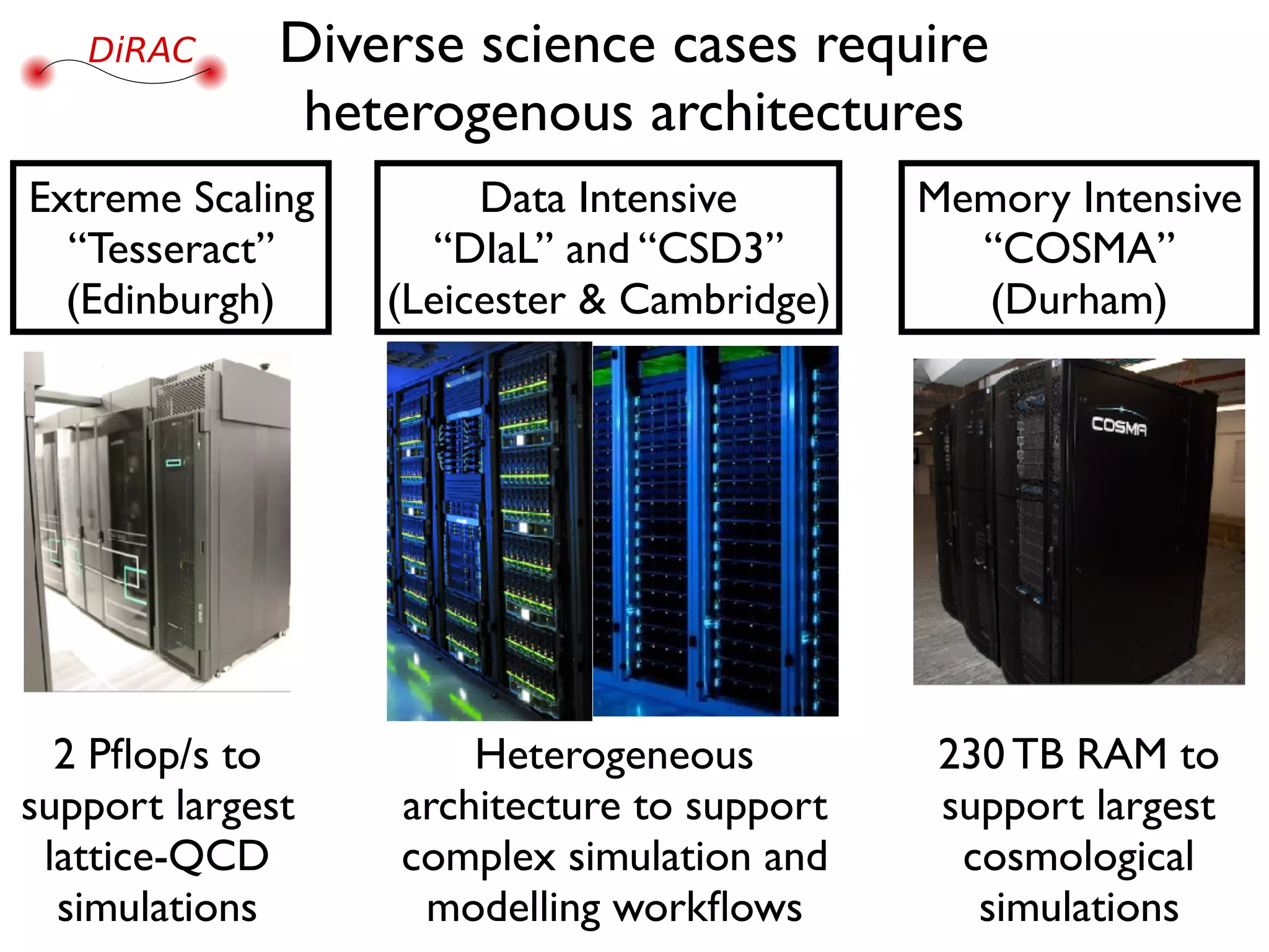 40 Powers of 10 - Simulating the Universe with the DiRAC HPC Facility | PDF
