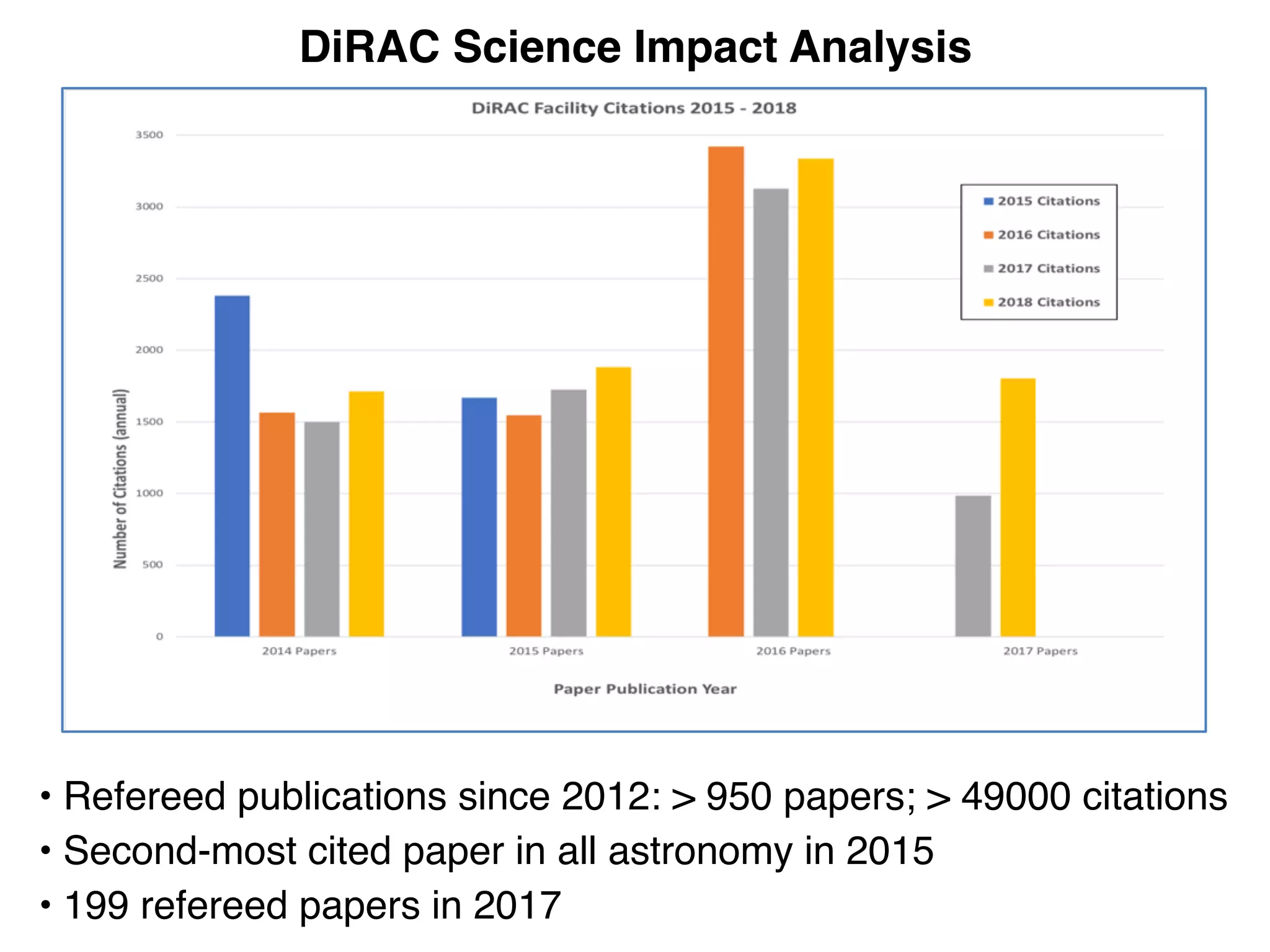40 Powers of 10 - Simulating the Universe with the DiRAC HPC Facility | PDF
