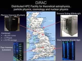 40 Powers of 10 - Simulating the Universe with the DiRAC HPC Facility | PDF