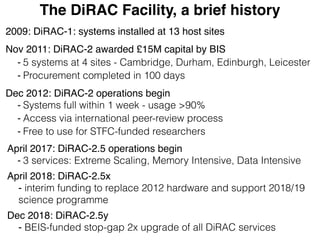 40 Powers of 10 - Simulating the Universe with the DiRAC HPC Facility | PDF