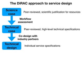 40 Powers of 10 - Simulating the Universe with the DiRAC HPC Facility | PDF