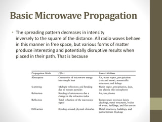Microwave Link Engineering. | PDF