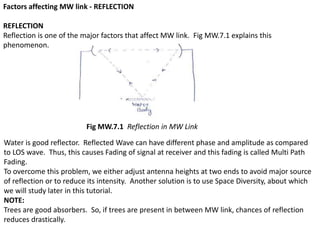 Mw links fundamentals | PPTX | Digital Audio | Computer Software and ...