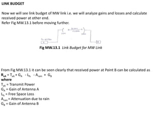 Mw links fundamentals | PPTX | Digital Audio | Computer Software and ...