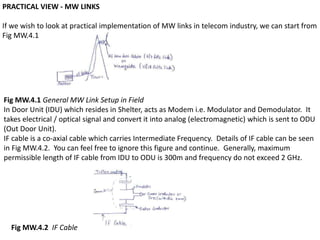 Mw links fundamentals | PPTX | Digital Audio | Computer Software and ...