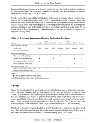 Shared-Use Bus Priority Lanes on City Streets | PDF