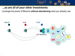 MWLUG Bluemix | PPT