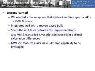 MWLUG - Universal Java | PPT
