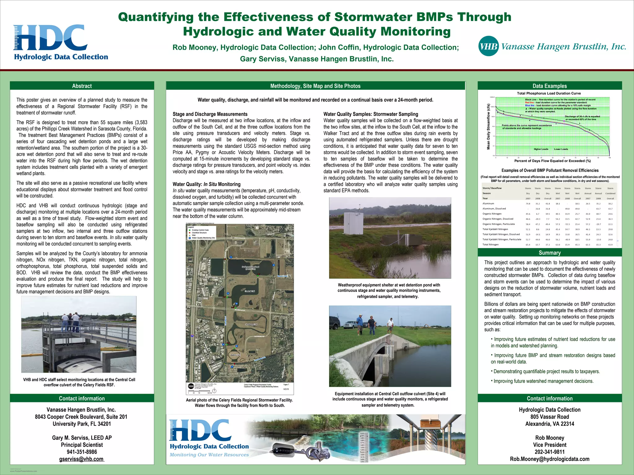 Stormwater BMP Poster | PPT