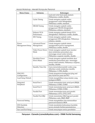 Merakit Komputer Personal (Personal Computer Assembly) | PDF