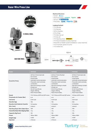 MWM Technic - Metal Wire Machine Catalog English 2024.pdf