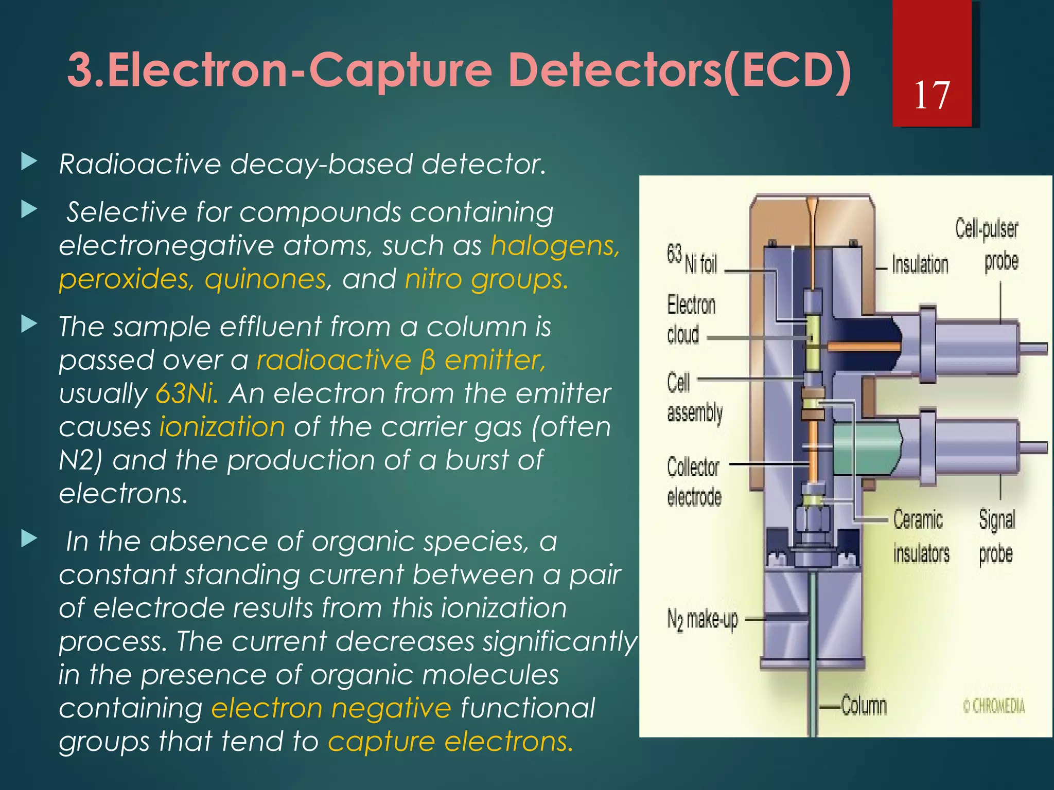 Gas Chromatography | PPT