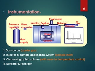 Gas Chromatography | PPT