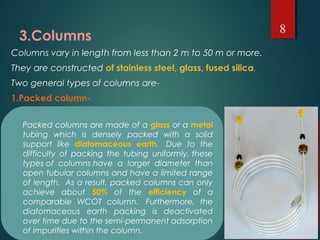 Gas Chromatography | PPT