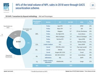 Market Watch NPL - 2018 TRANSACTIONS AND 2019 FORECAST | PPT