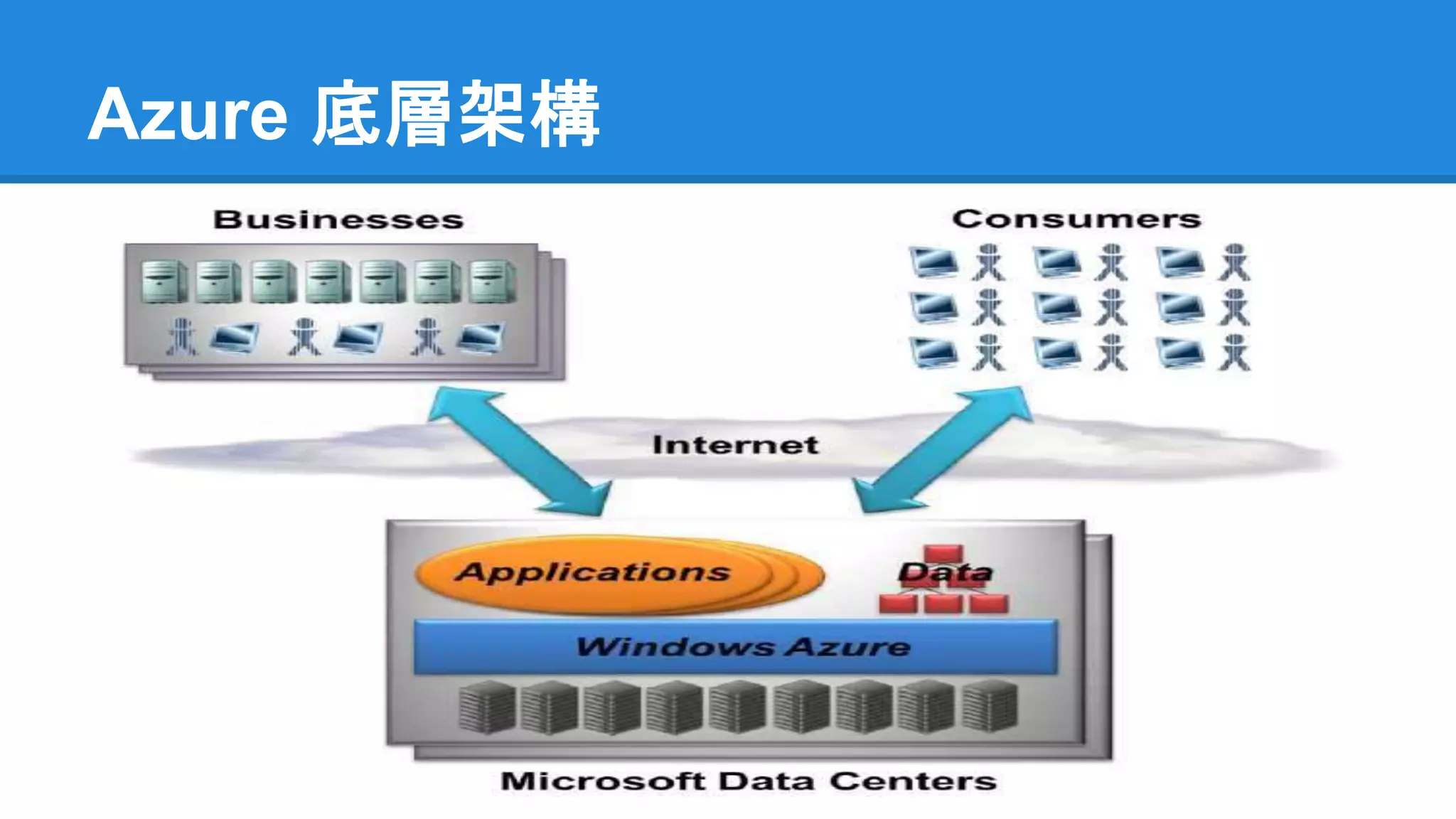 Microsoft azure | PPT