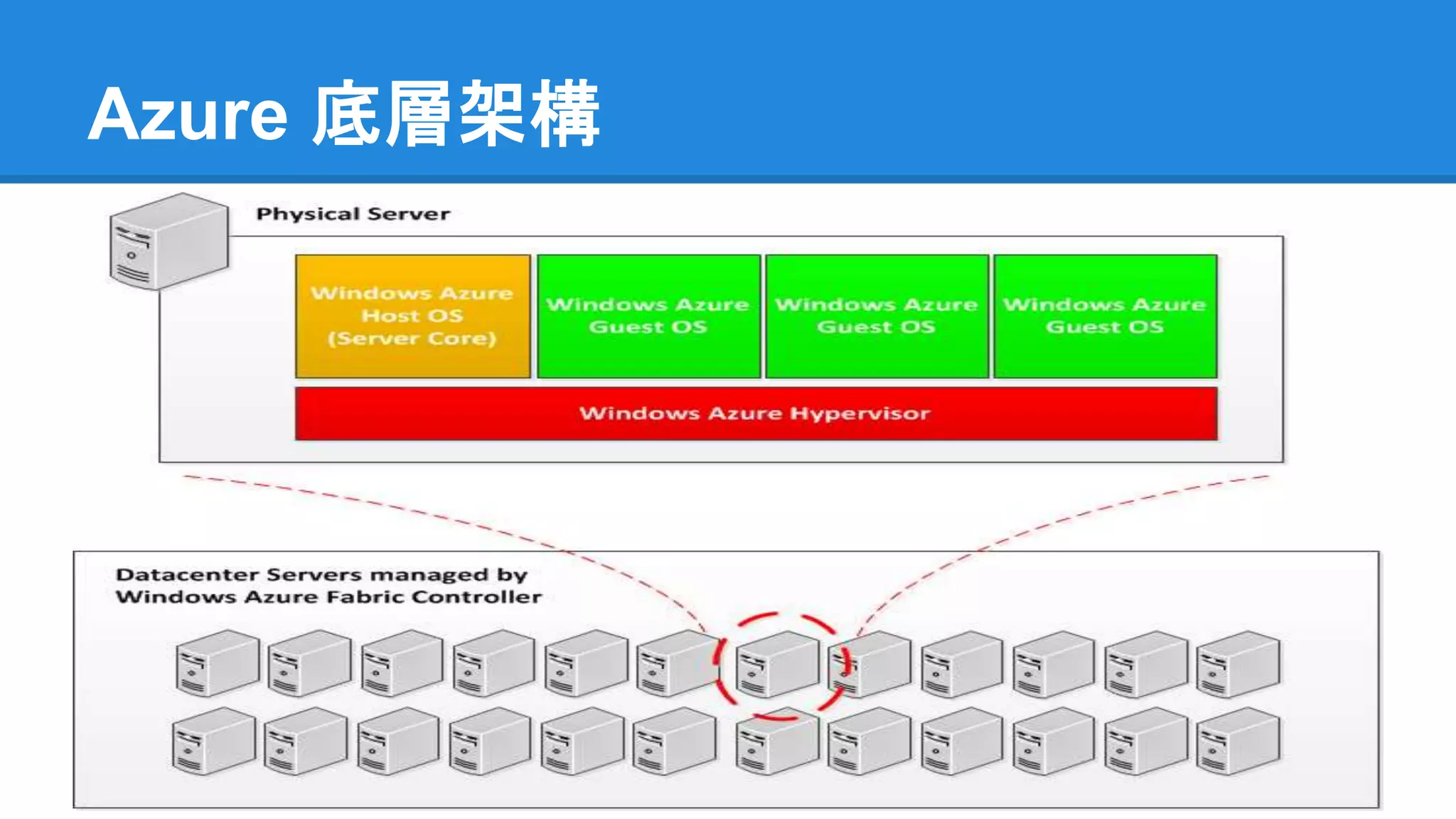 Microsoft azure | PPT