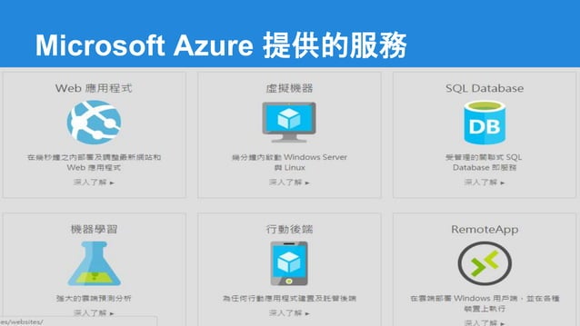 Microsoft azure | PPT