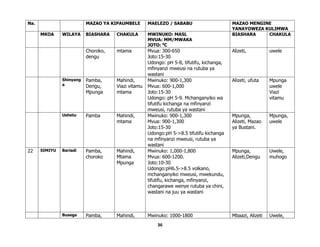 Mwongozo uzalishaji mazao-crop_guideline-tanzania-04_july2017 | PDF
