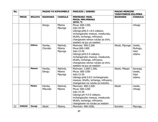 Mwongozo uzalishaji mazao-crop_guideline-tanzania-04_july2017 | PDF