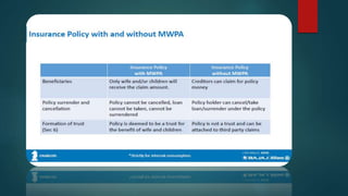 Mwpa ppt | PPTX
