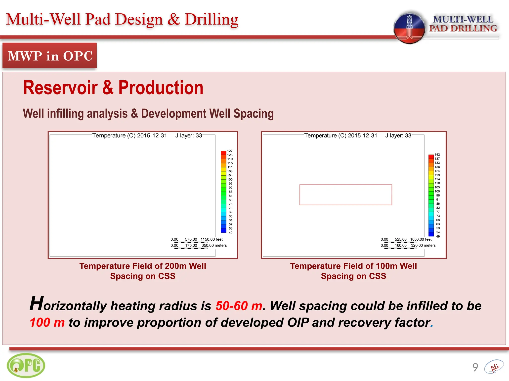 Ali Akari MWP in Oudeh Petroleum Company.pptx
