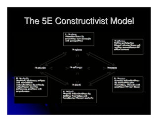 Mw+ppt+&+mm+sci+lesson+pdf | PDF