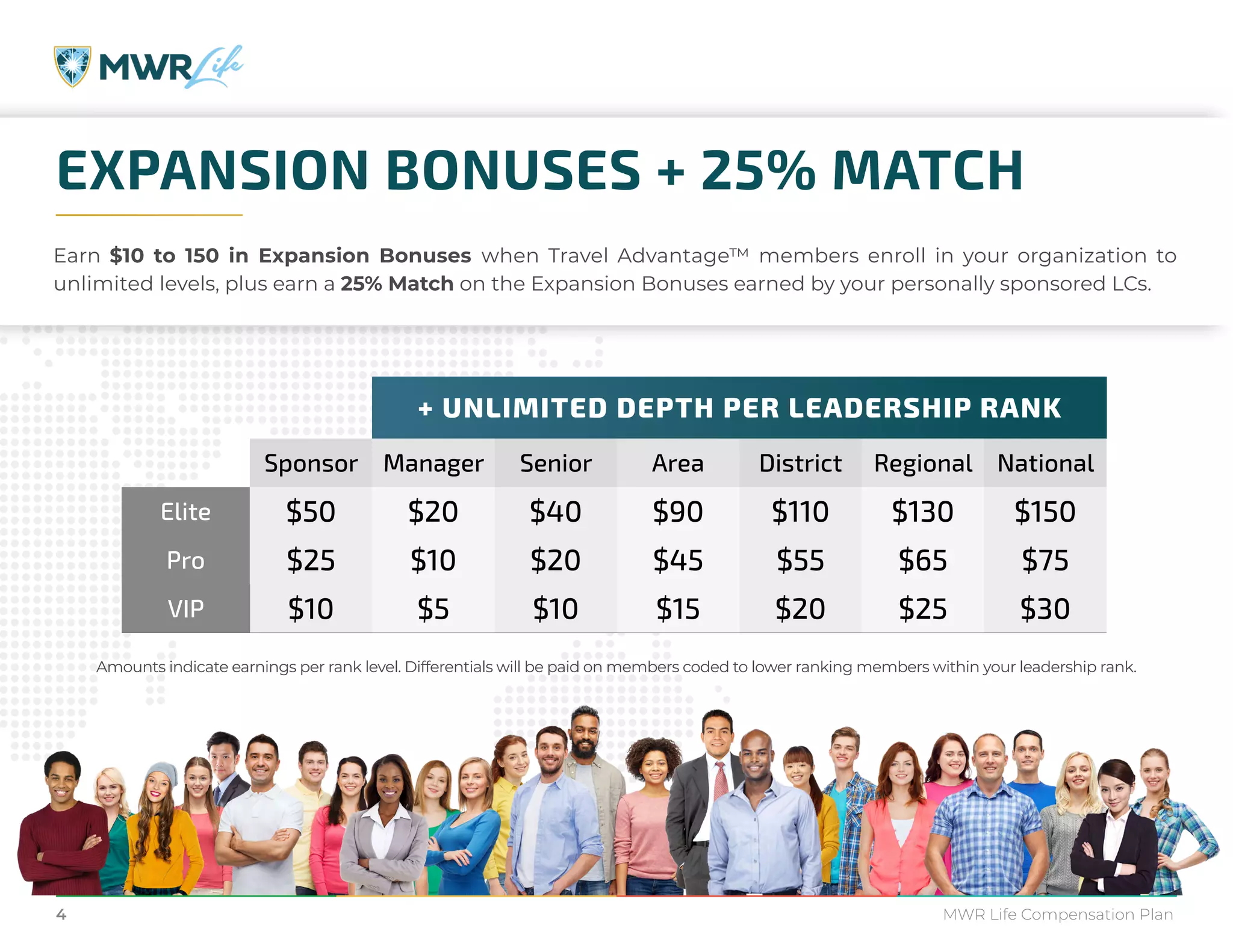 MWR Life COMPENSATION PLAN DETAILS | PDF