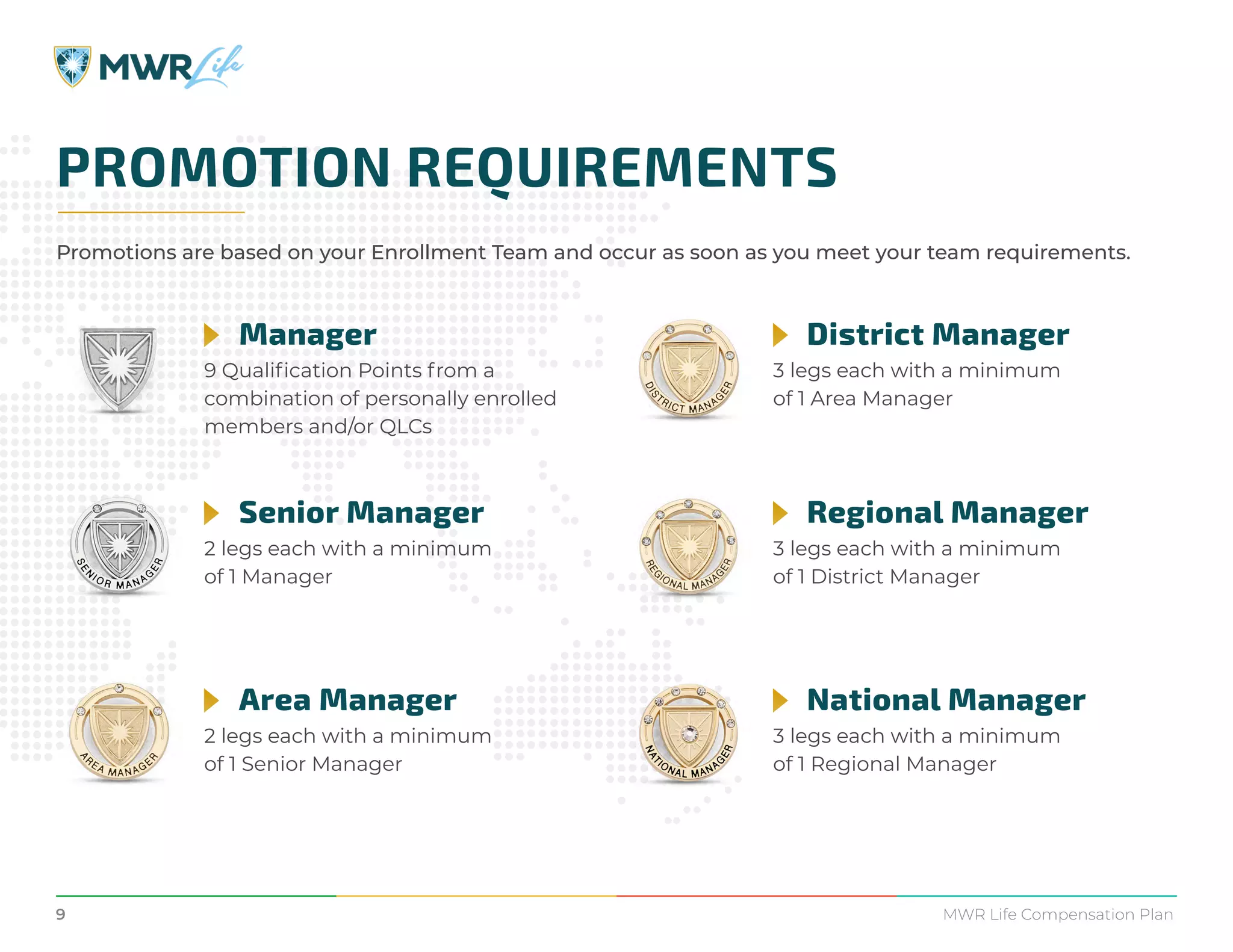 MWR Life COMPENSATION PLAN DETAILS | PDF