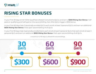 MWR Life COMPENSATION PLAN DETAILS | PDF