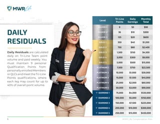 MWR Life COMPENSATION PLAN DETAILS | PDF
