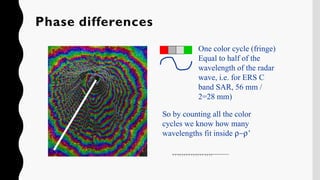 SAR Interferometry Fundamental and applications | PPTX