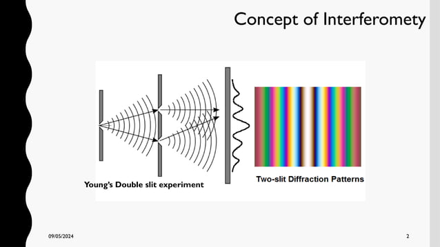 SAR Interferometry Fundamental and applications | PPTX